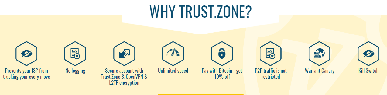 Trust.Zone VPN Review